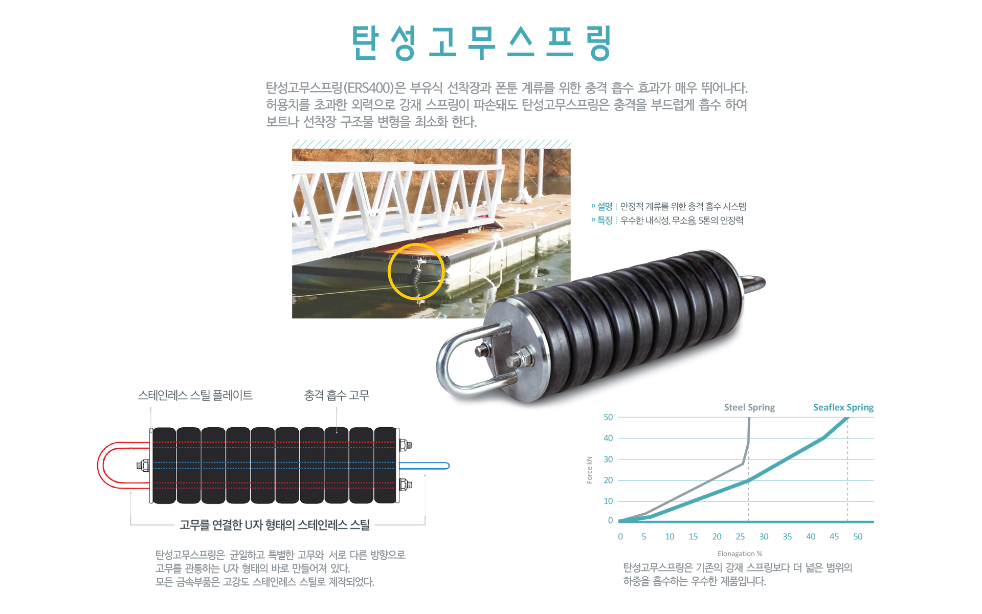 (주)씨플렉스코리아
